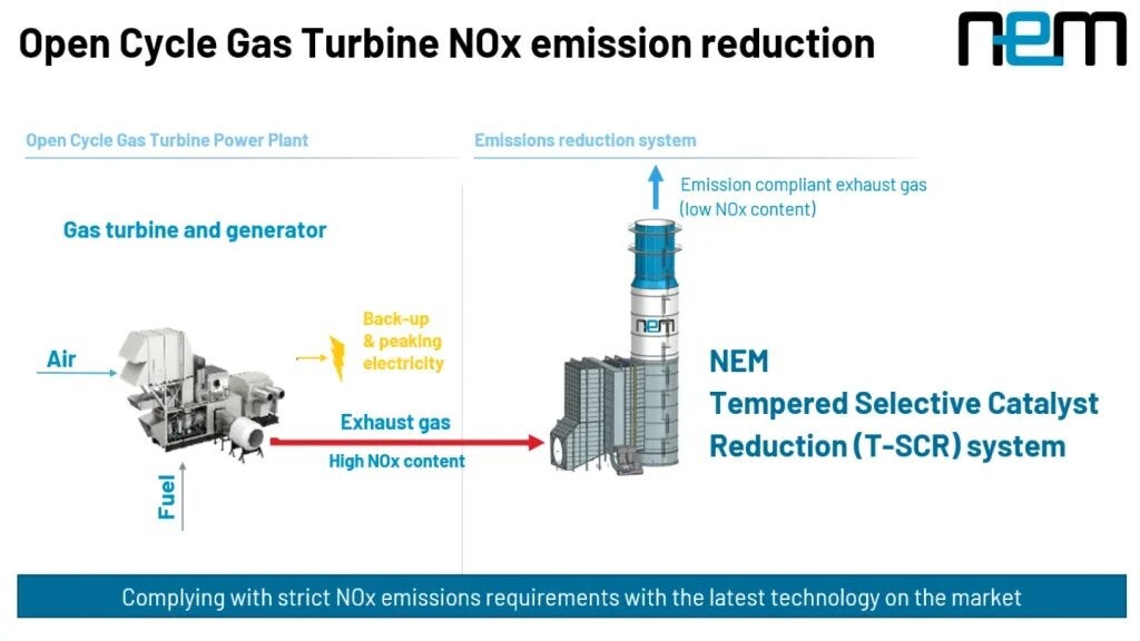 The Need To Reduce NOx Emissions In Open Cycle Gas Turbines NS Energy The Need To Reduce NOx Emissions In Open Cycle Gas Turbines NS Energy